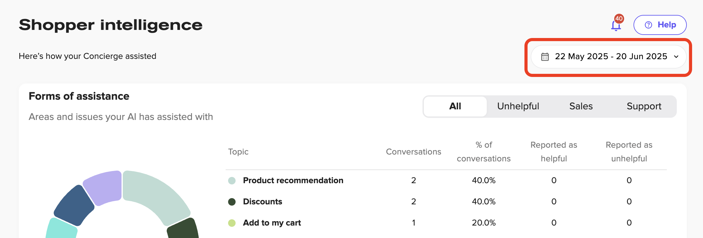 Explore Shopper Intelligence – Rep AI - Help